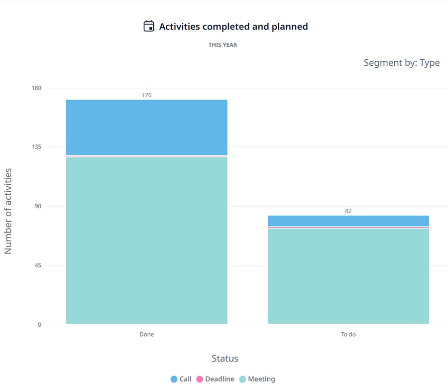 Exporting data from Insights - Knowledge Base | Pipedrive